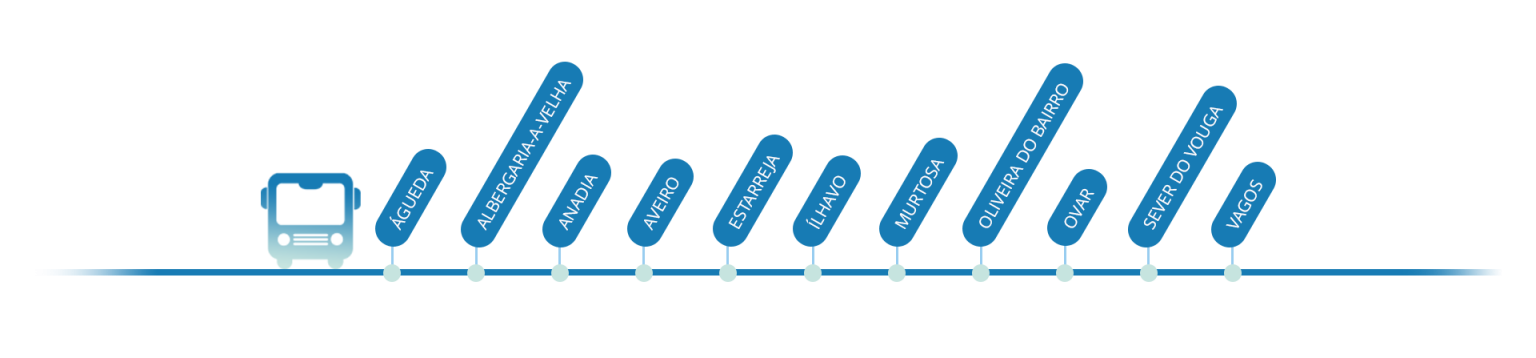 Busway a sua empresa de transportes públicos