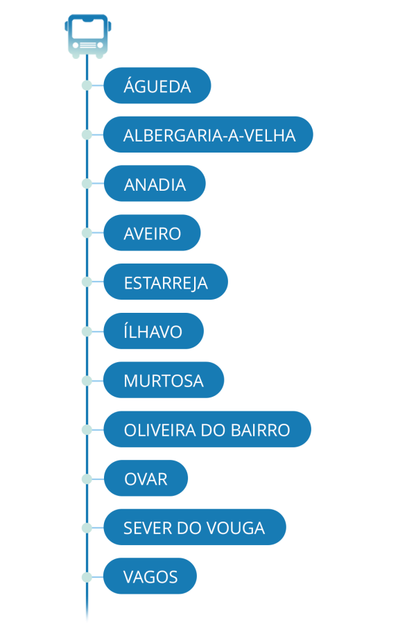 Busway a sua empresa de transportes públicos
