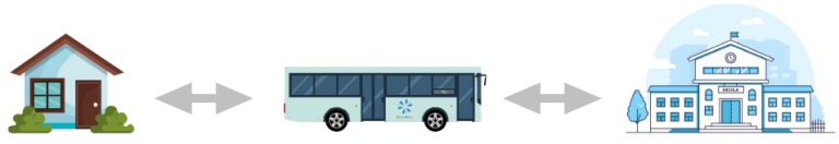 Passes sub 18+TP e sub 23+TP - BusWay